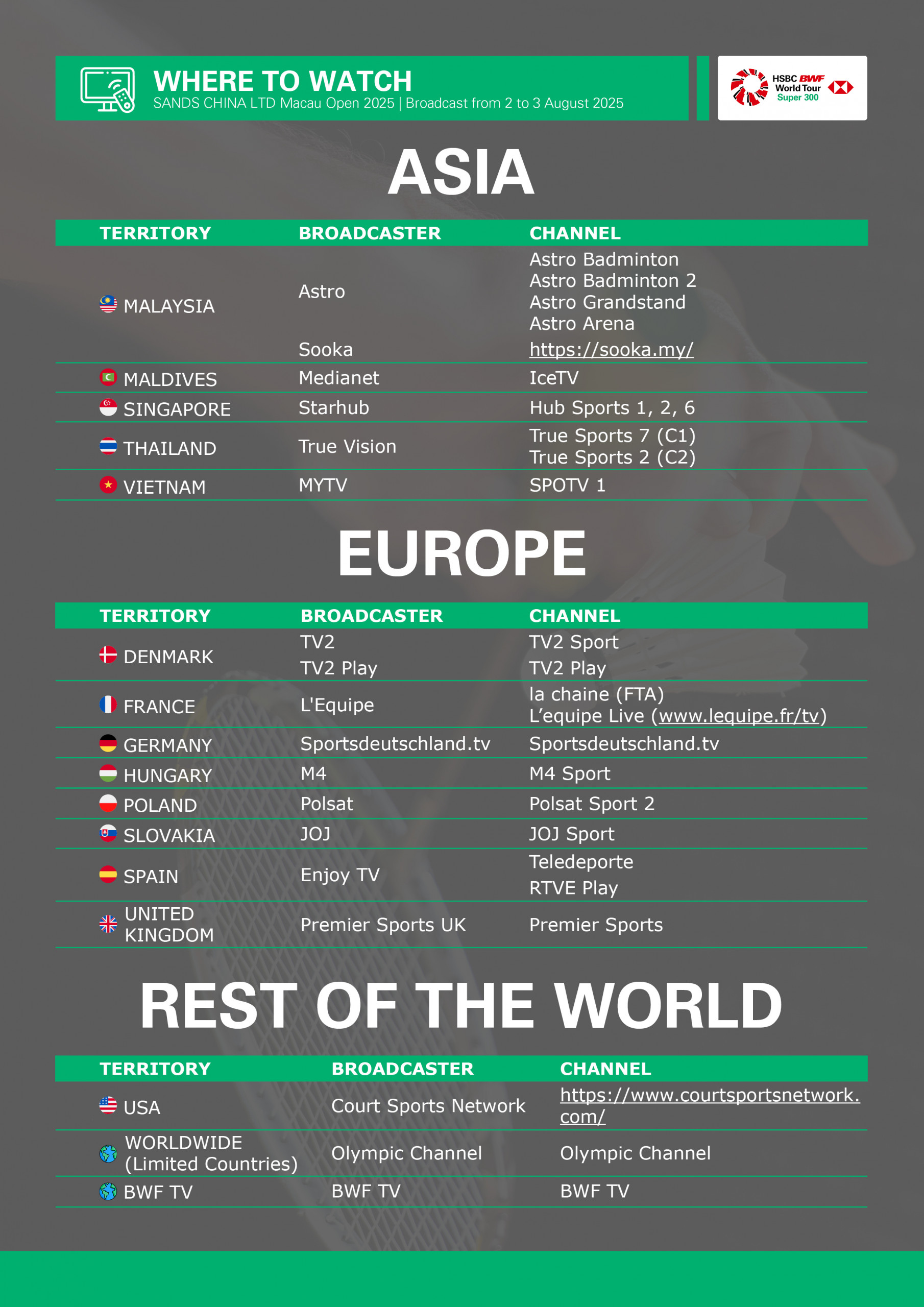 News | BWF World Tour
